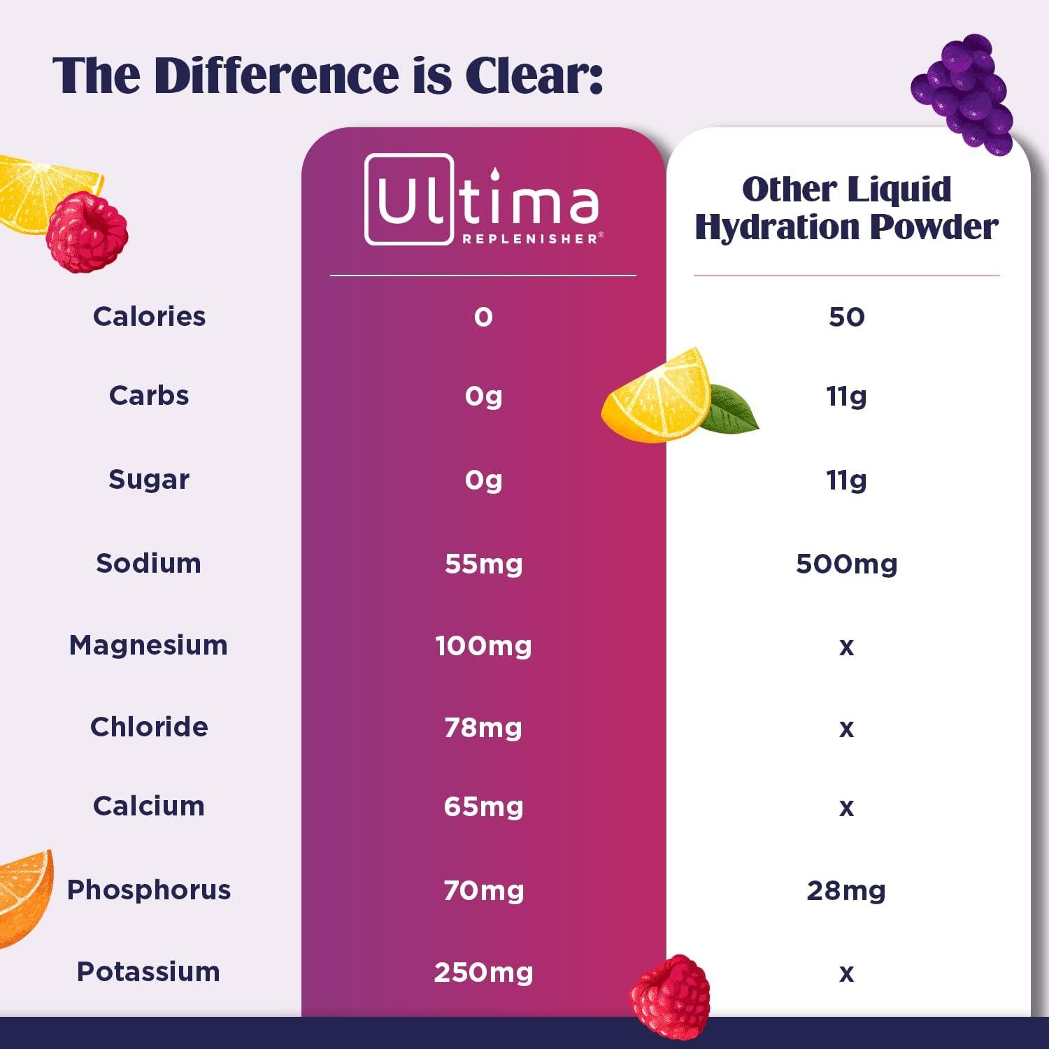 ultima electrolytes