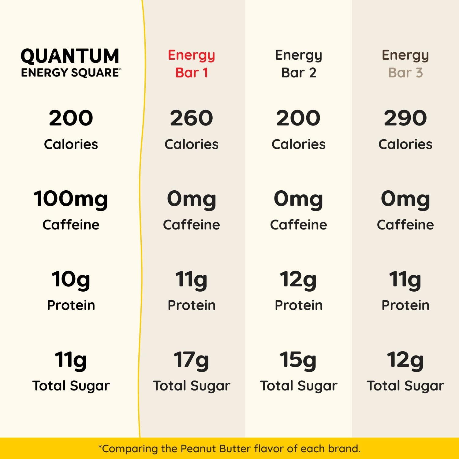 QUANTUM Energy Square | Organic Caffeinated Protein Bars | Plant Based ...
