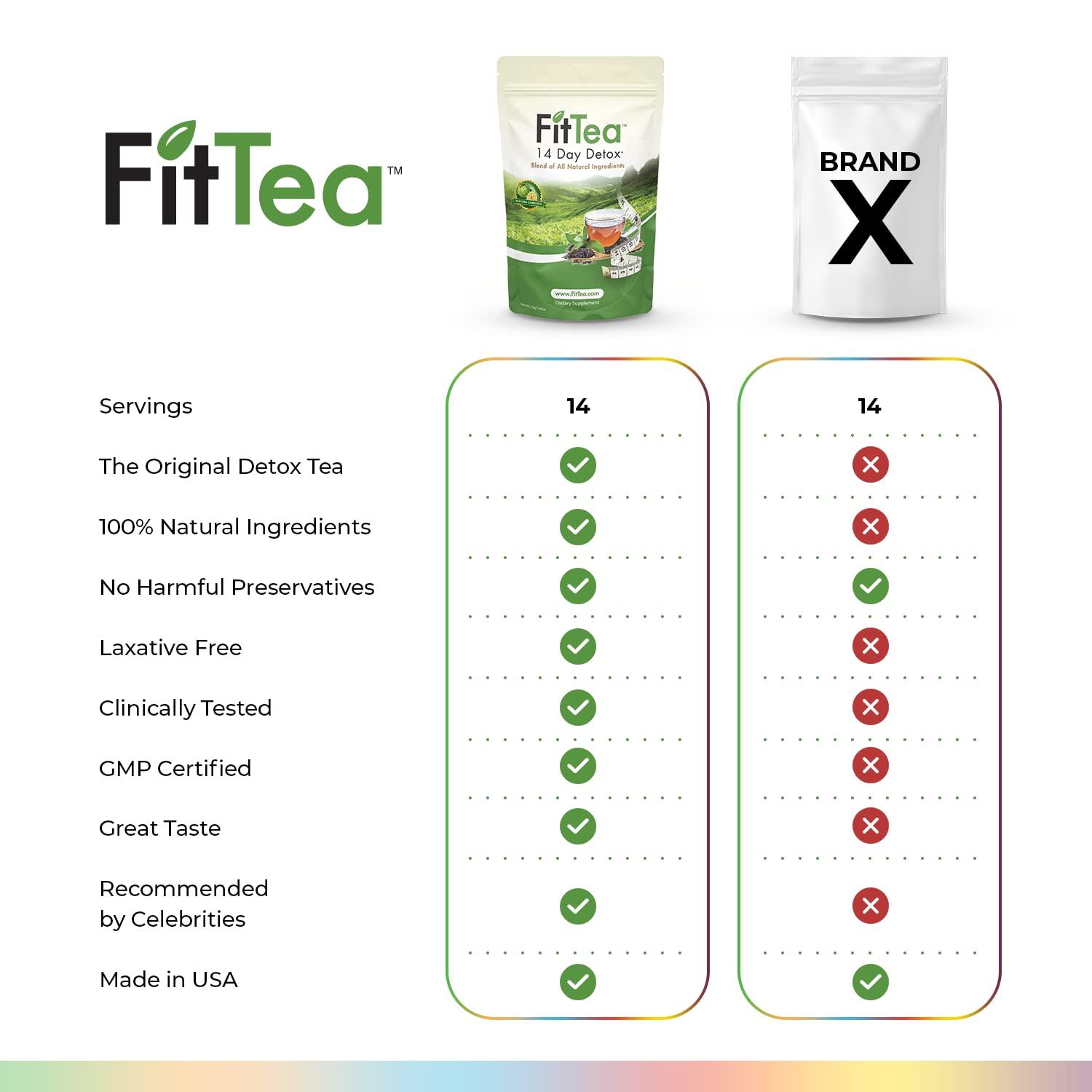 Fit Tea 14 Day Detox Tea for Weight Loss - Clinically Tested Slim Tea ...