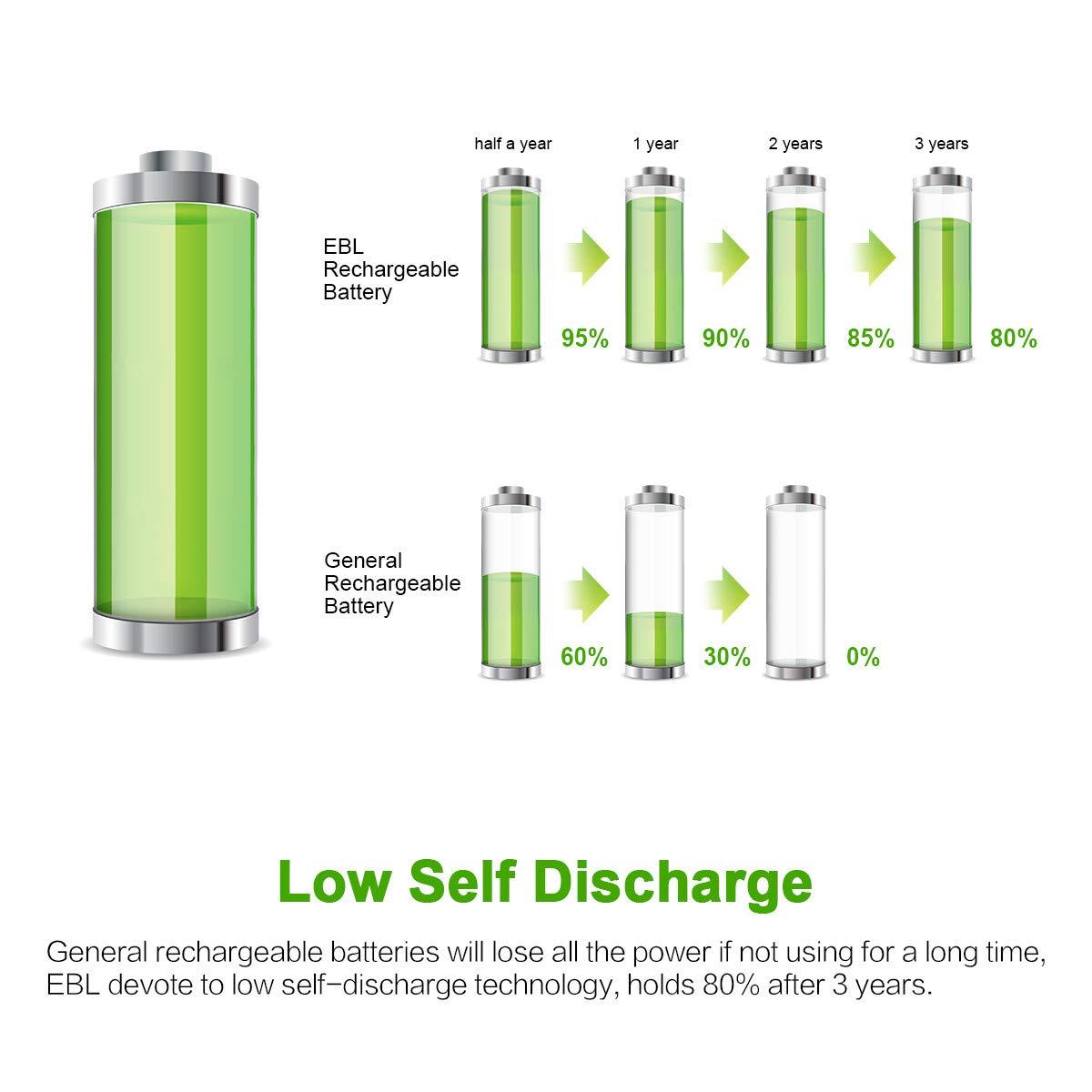 EBL AA Rechargeable Battery 10 Pack - 2500mAh Ni-MH Double A Batteries ...