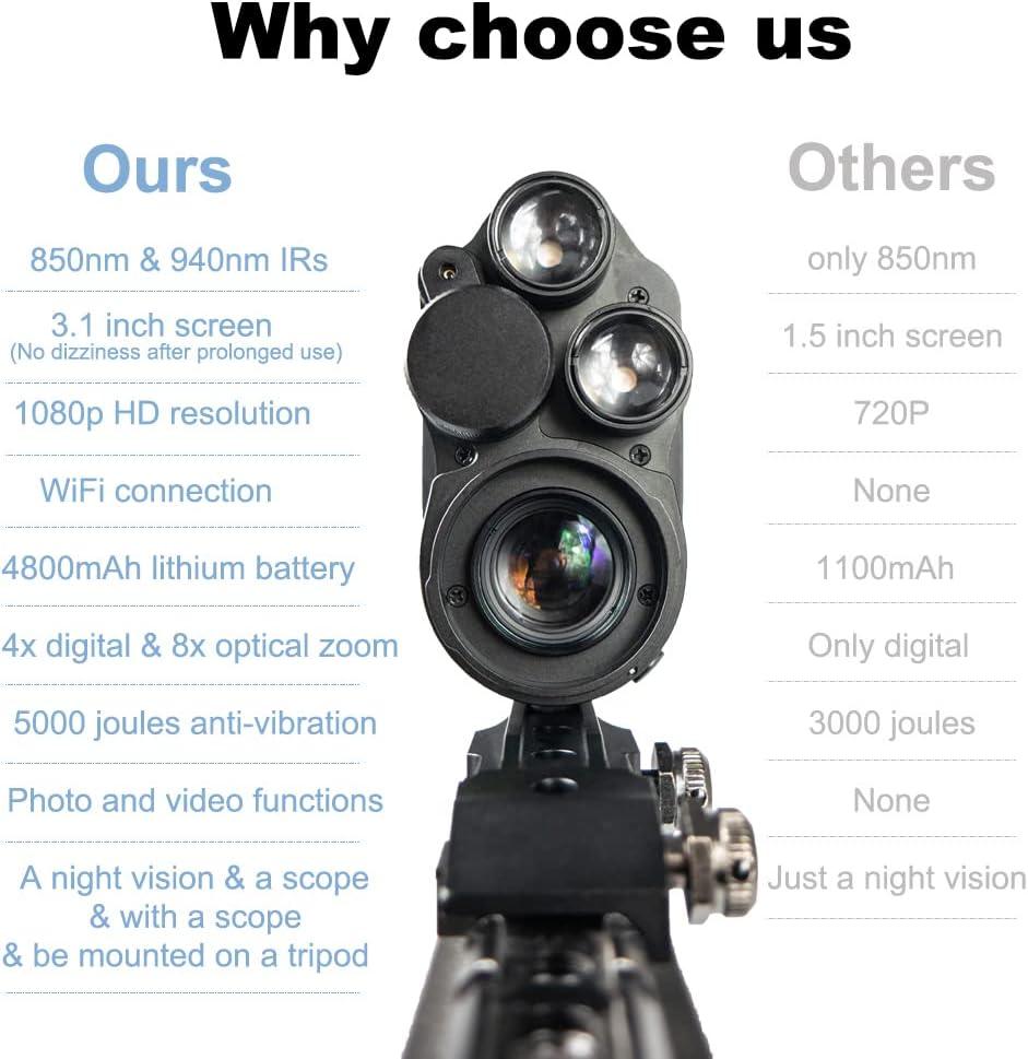 Digital Infrared Night Vision Scope with Camera & Video | 850nm & 940nm ...