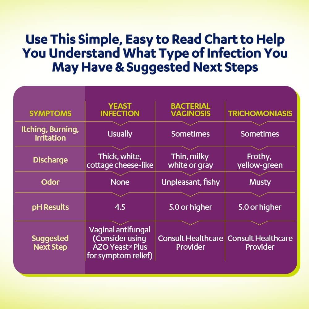 AZO Vaginal pH Test Kit - Fast & Accurate Results from #1 Trusted Brand ...