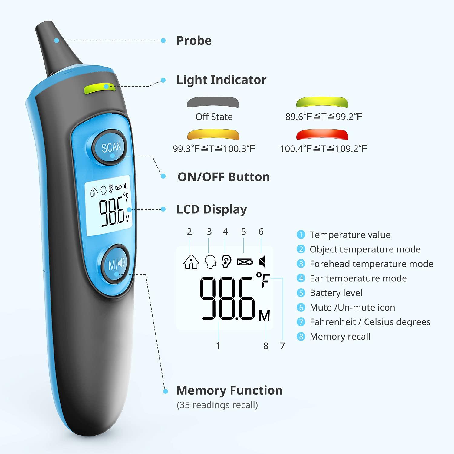 temporal thermometer reading