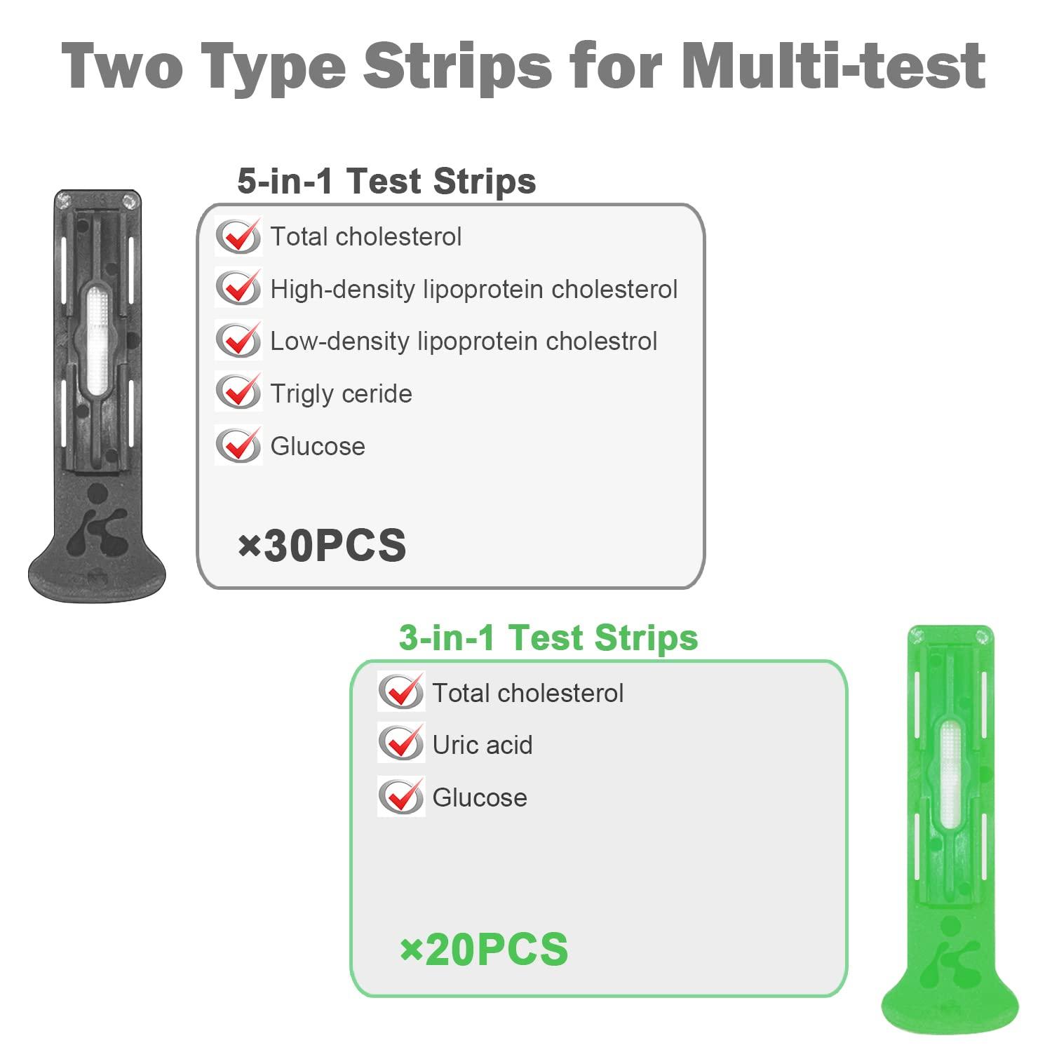 6-in-1 Health Analysis Device | Measure Cholesterol Triglycerides ...