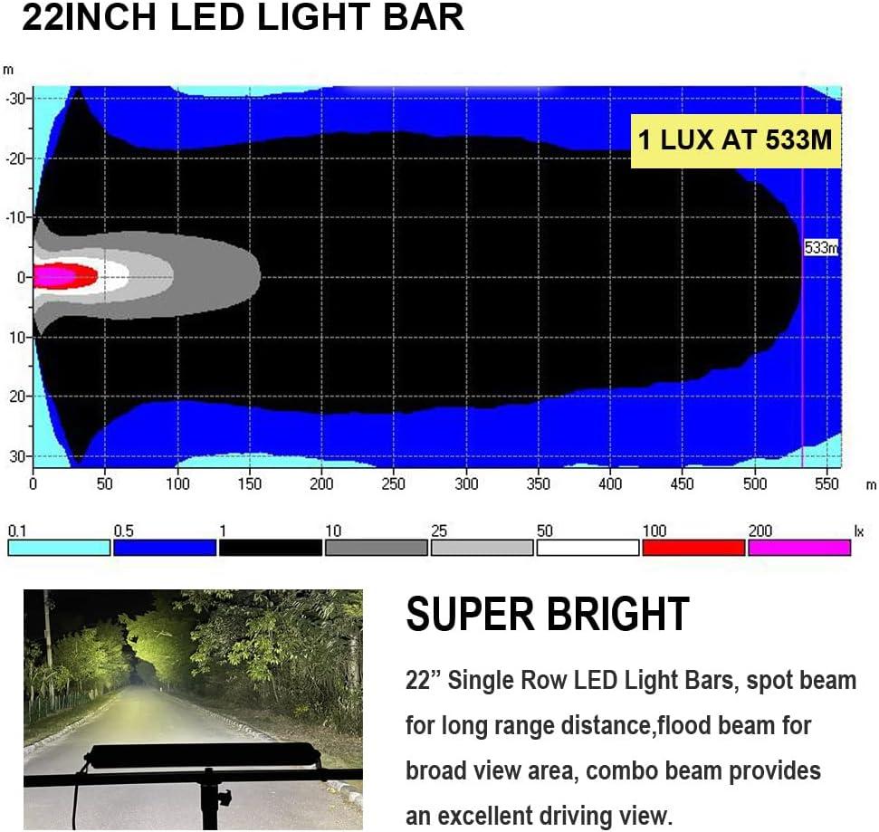 BiglionX 22 Waterproof LED Boat Light Bar - 200W 22000LM Spot&Flood ...