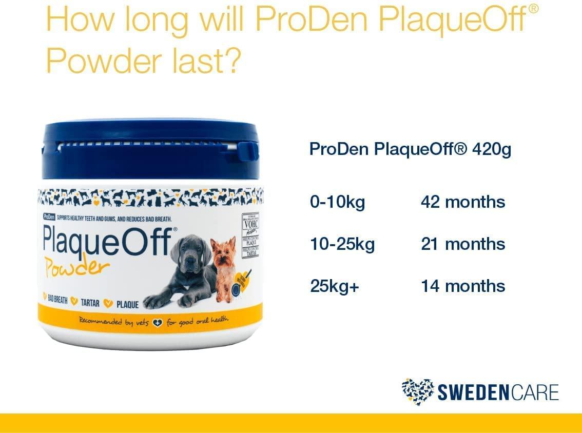 ProDen PlaqueOff Powder Supports Normal, Healthy Teeth, Gums, and ...