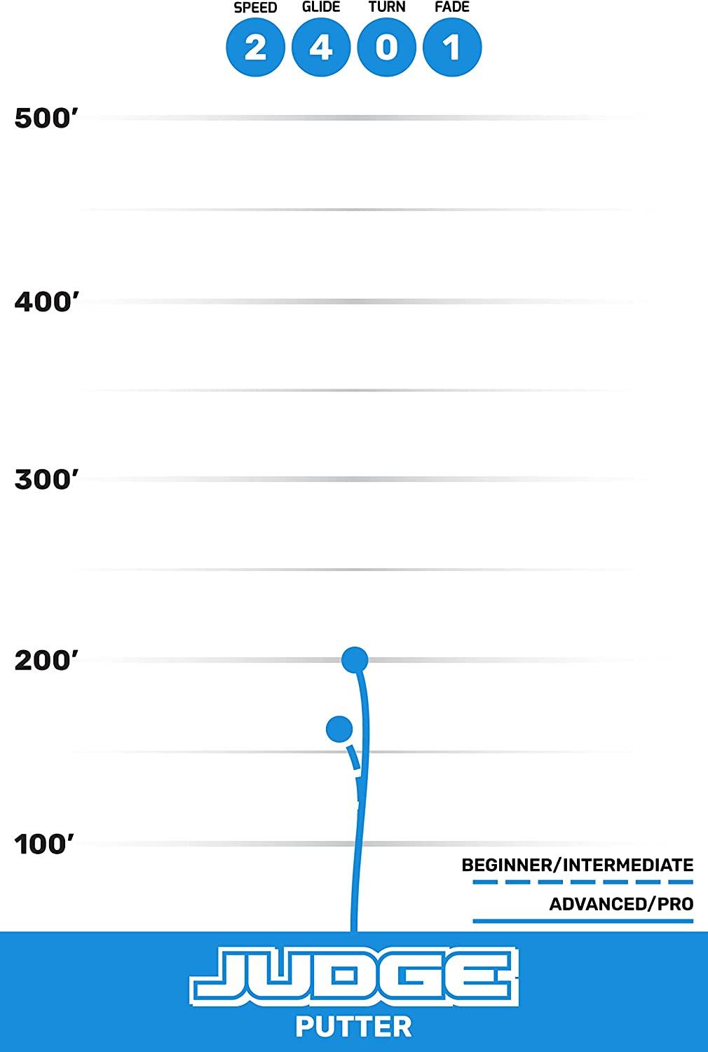 DYNOamic Discs Prime Burst Judge Putter 170g+ | Stable Flight | Beaded ...
