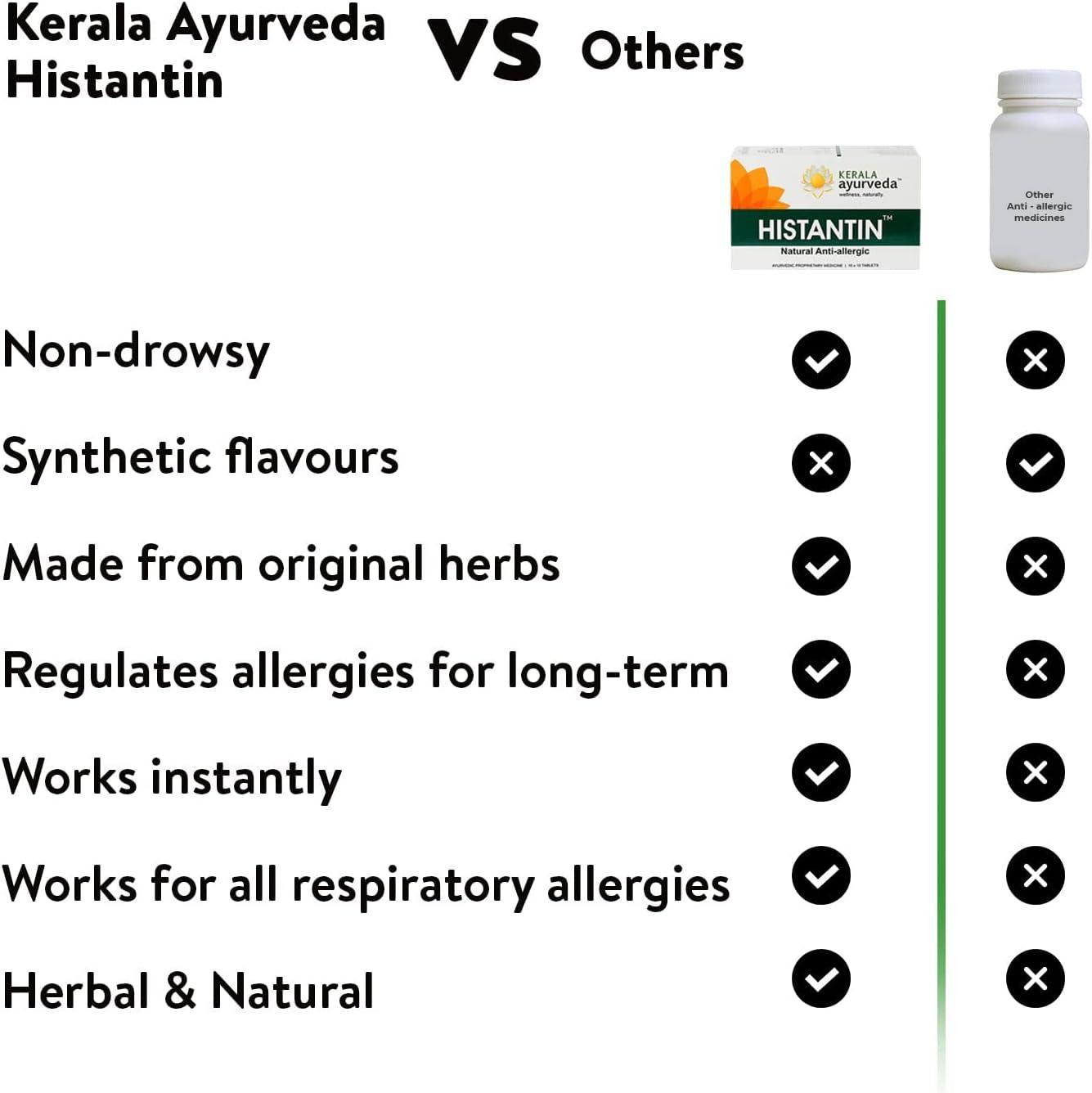 Nutranix Histantin Tablet | Anti-Allergic Ayurvedic Formula | Non ...