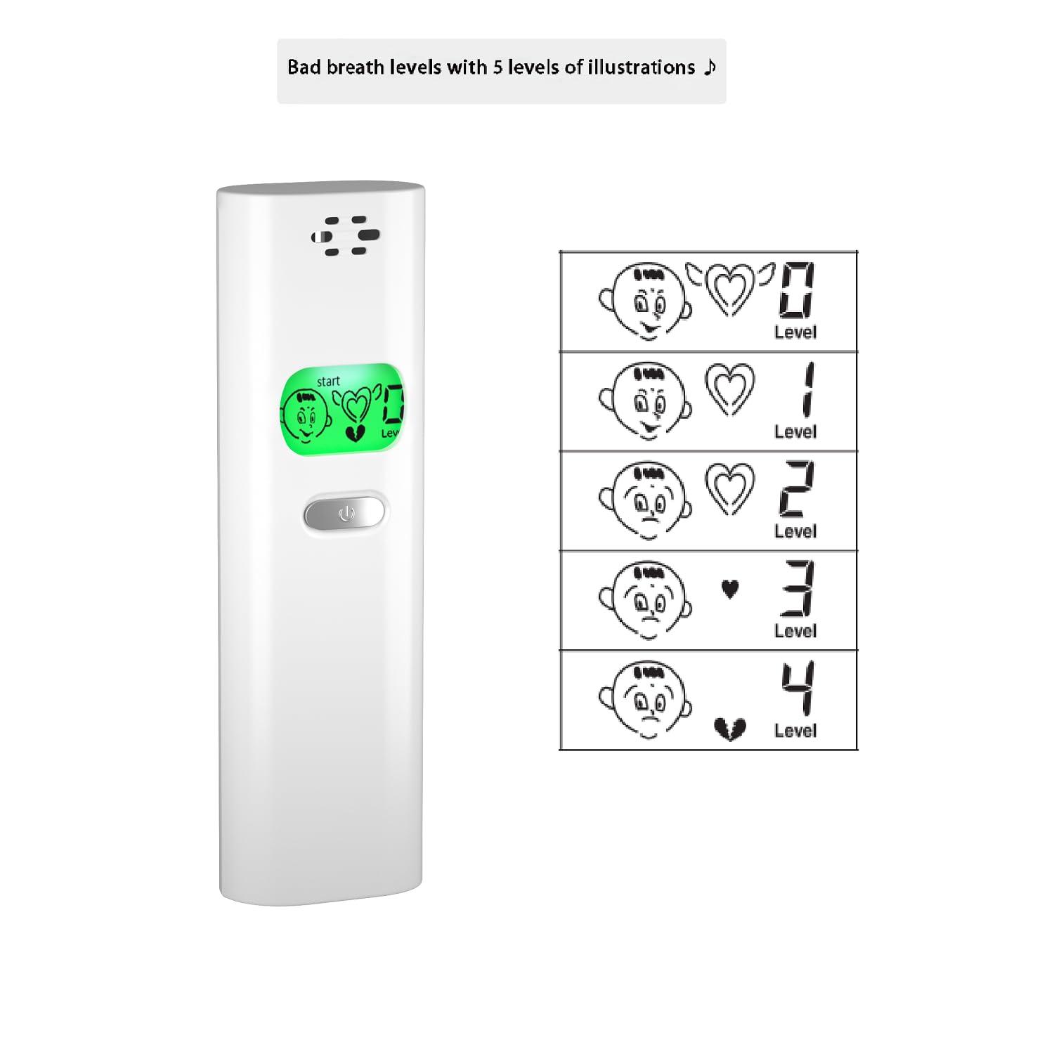 Portable Bad Breath Tester - Oral Odor Analyzer for Instant Halitosis ...