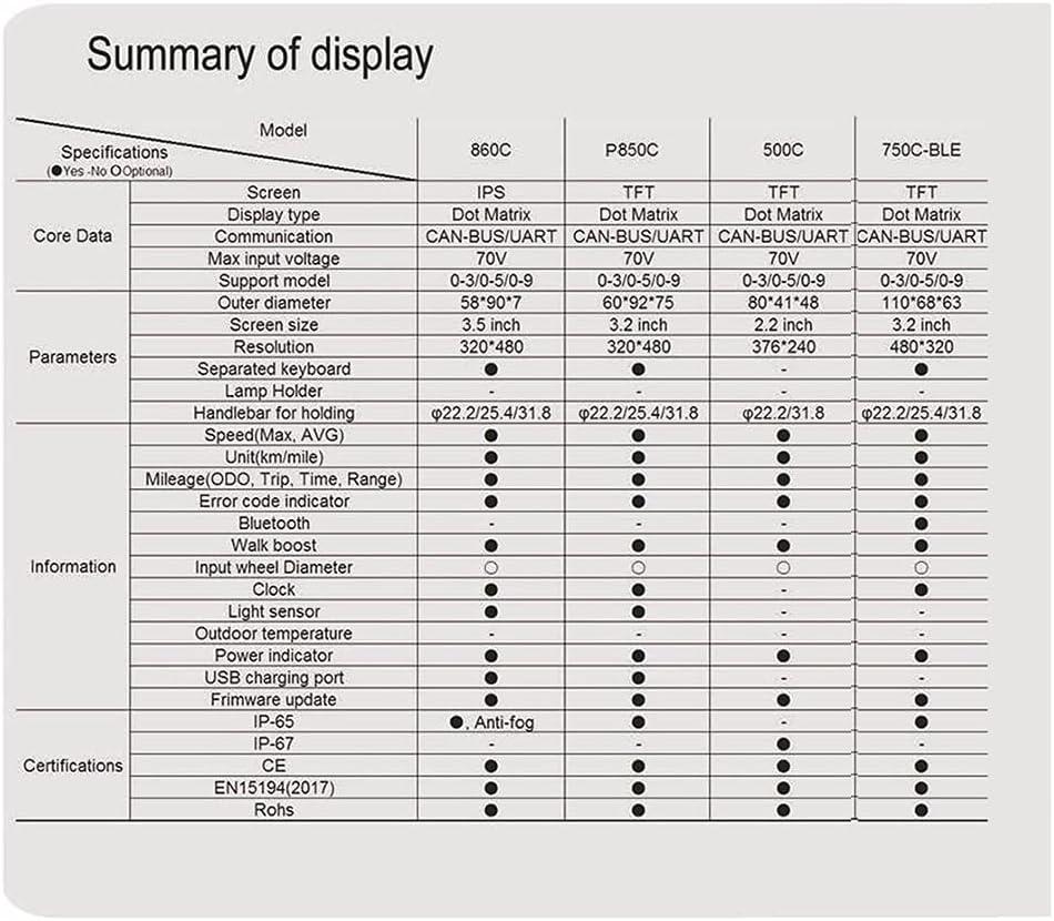 Forbestcy Ebike LCD Display Control Unit Replacement - 500C P850C 860C ...
