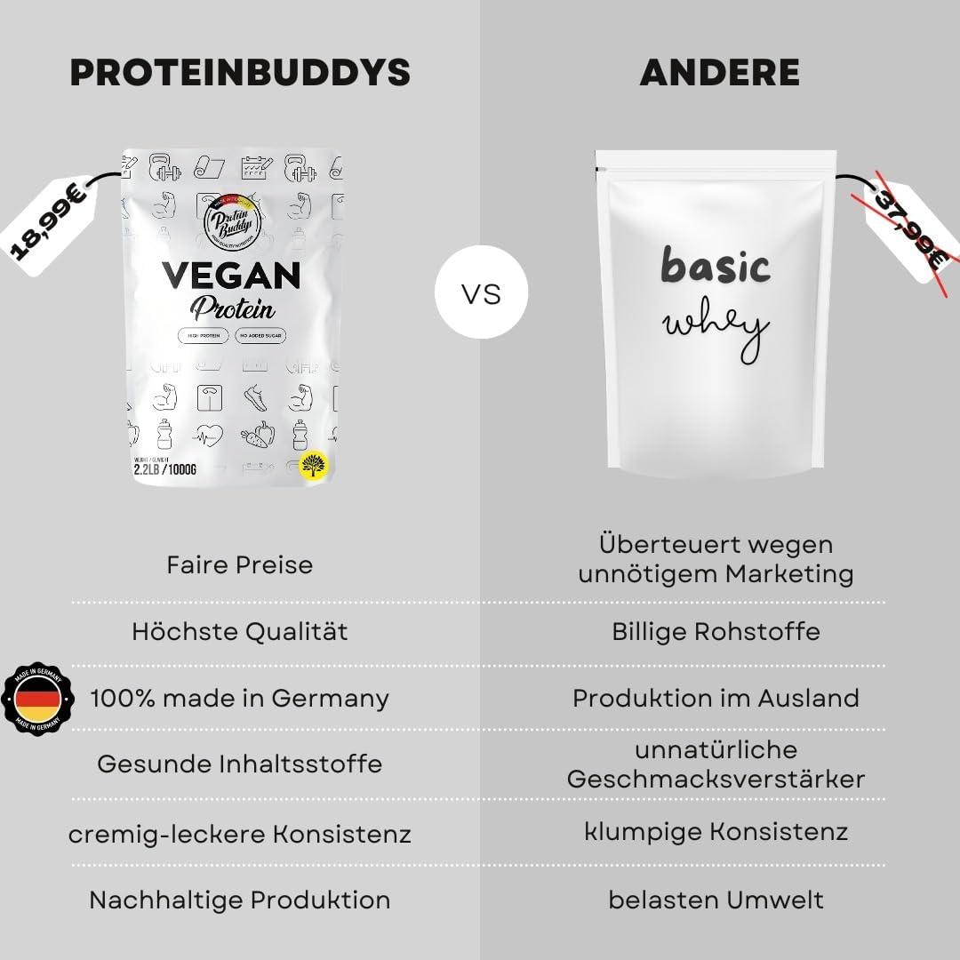 Proteinbuddys Vegan Protein Powder 1KG - Banana Flavor | High-Quality ...