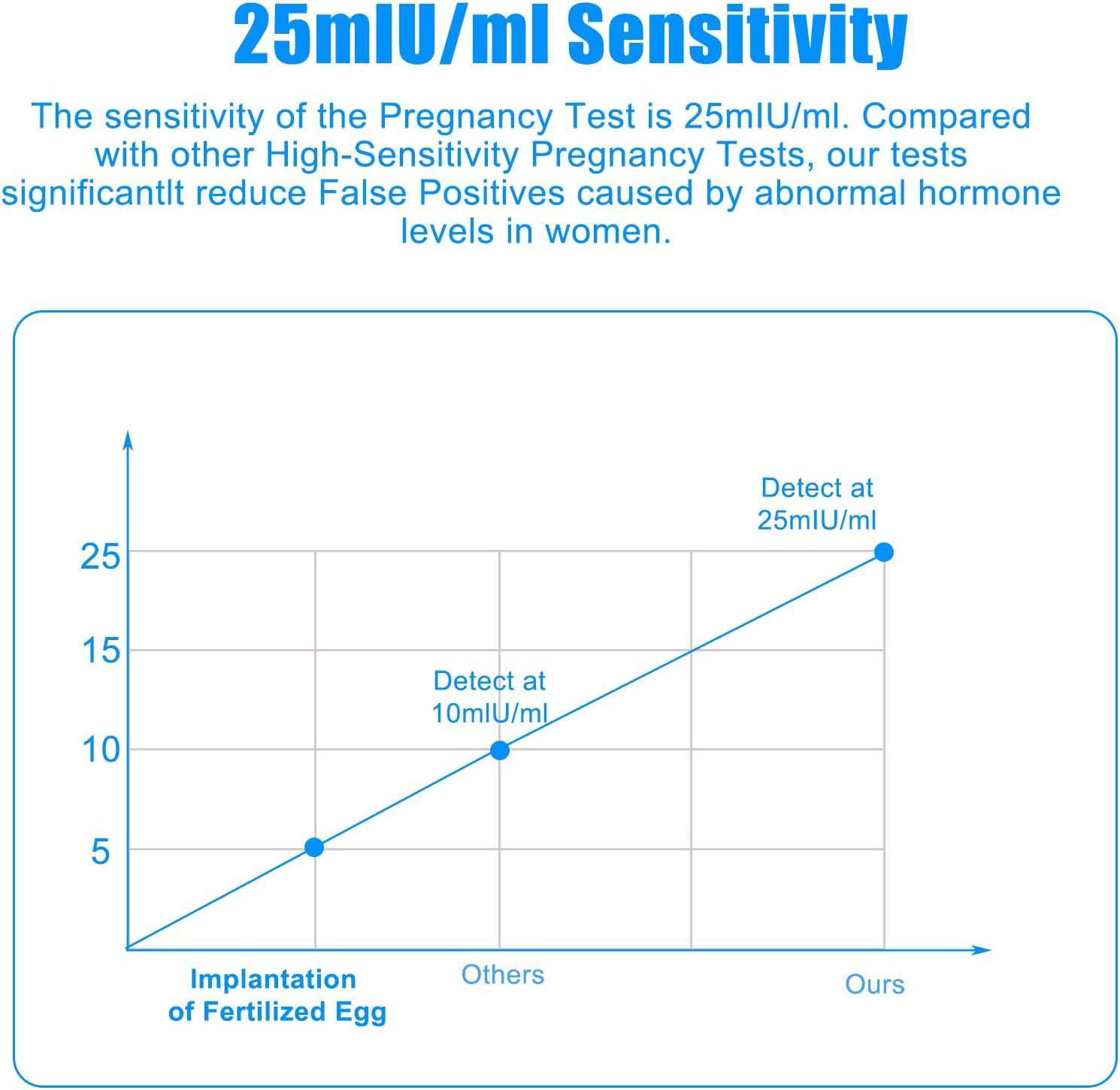ACWOO Pregnancy Test 5PCS - Ultra-Sensitive Early Detection Urine ...