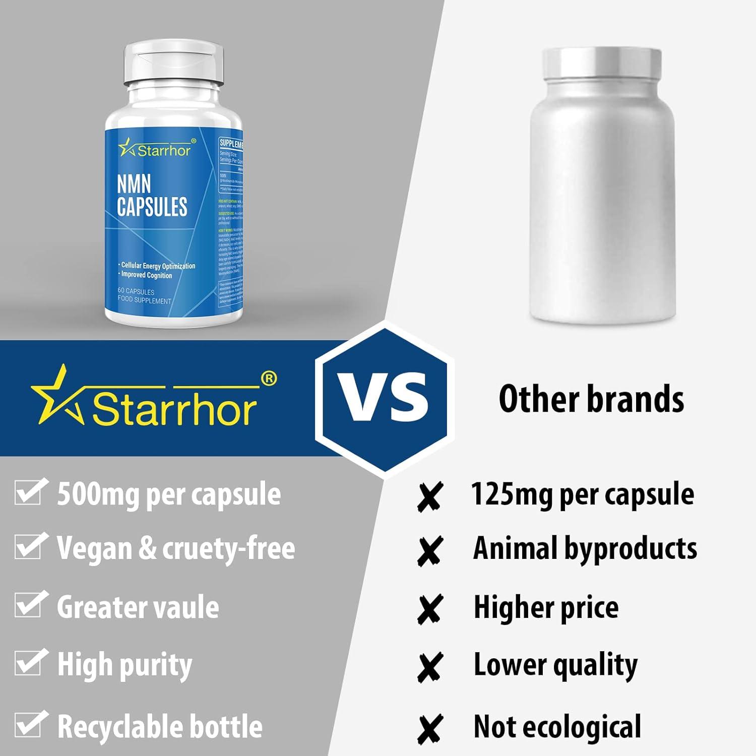 NAD+ Supplement 500mg - Energy Booster & Anti-Aging Capsules - Max ...