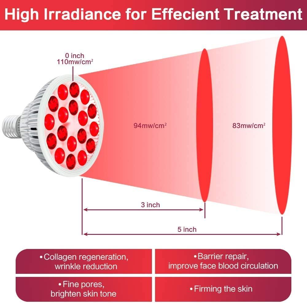 Bestqool Red Light Therapy 660nm & 850nm 18 LEDs Near Infrared Device ...
