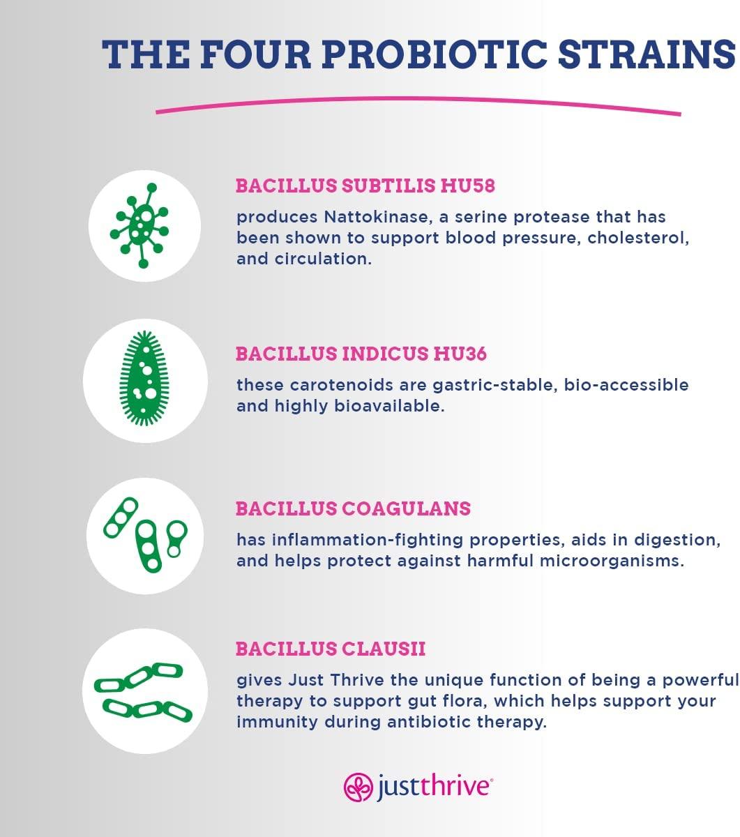 Just Thrive Probiotic & Antioxidant - Vegan Proprietary Blend - 30-Day ...