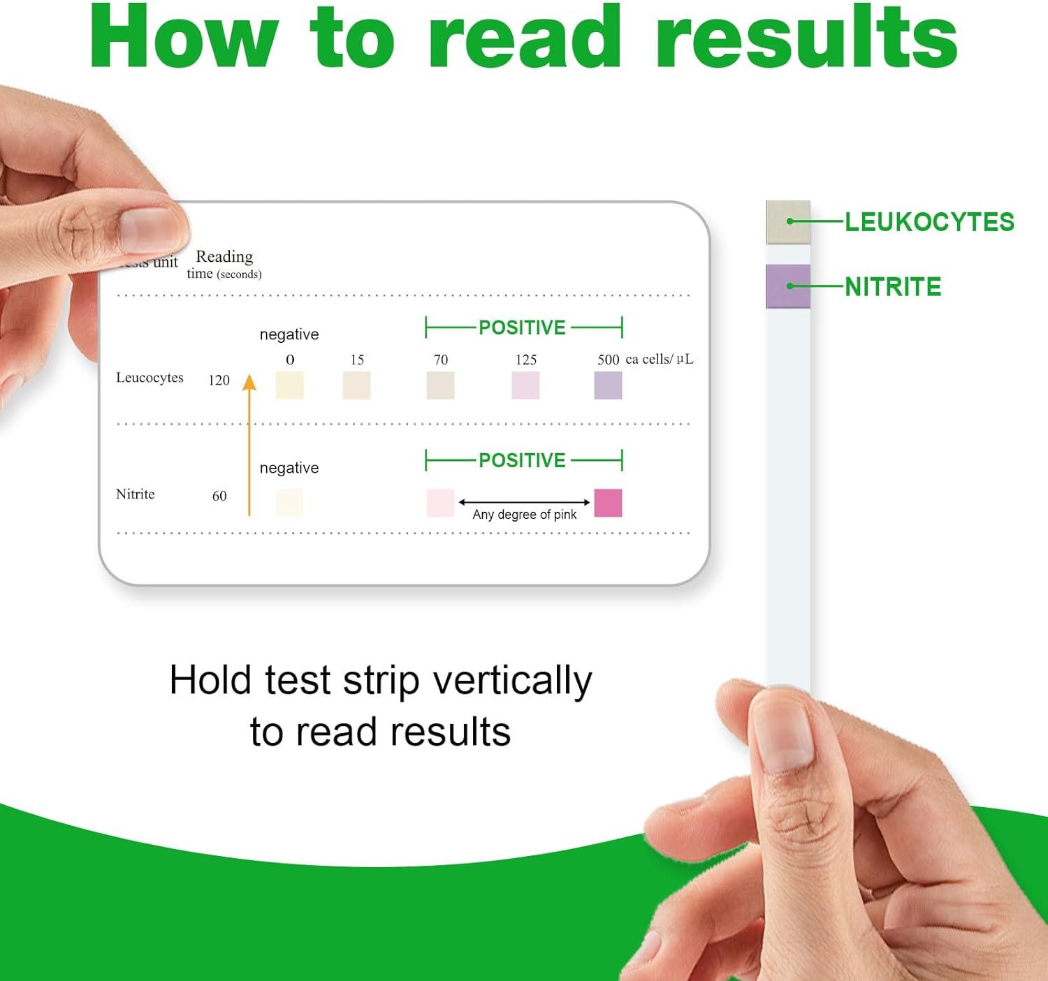 Easy Home UTI Test Strips 100 Count - Monitor Urinary Tract Infections ...