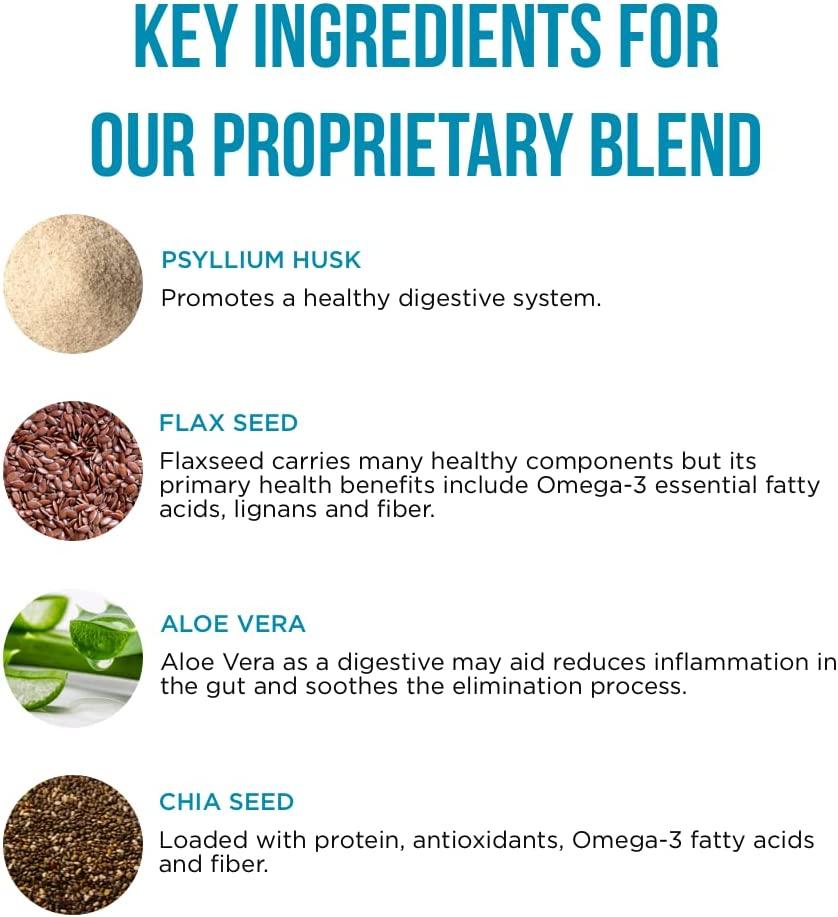 Buy Pure for Men Stay Ready Fiber Supplement - 120 Capsules for Optimal ...