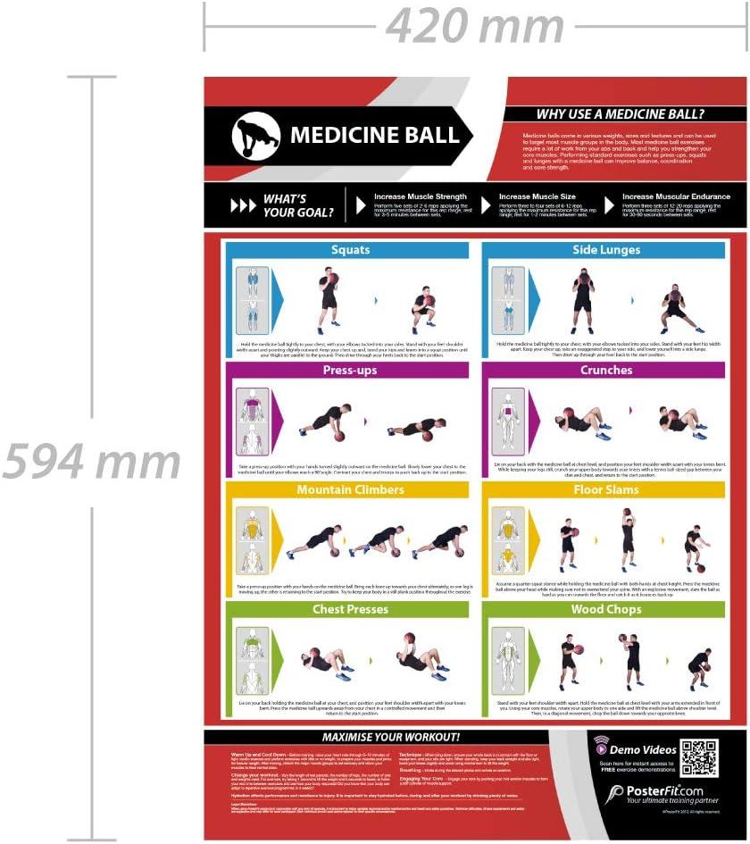 Medicine Ball Exercise Poster | Improve Strength Training & Fitness ...