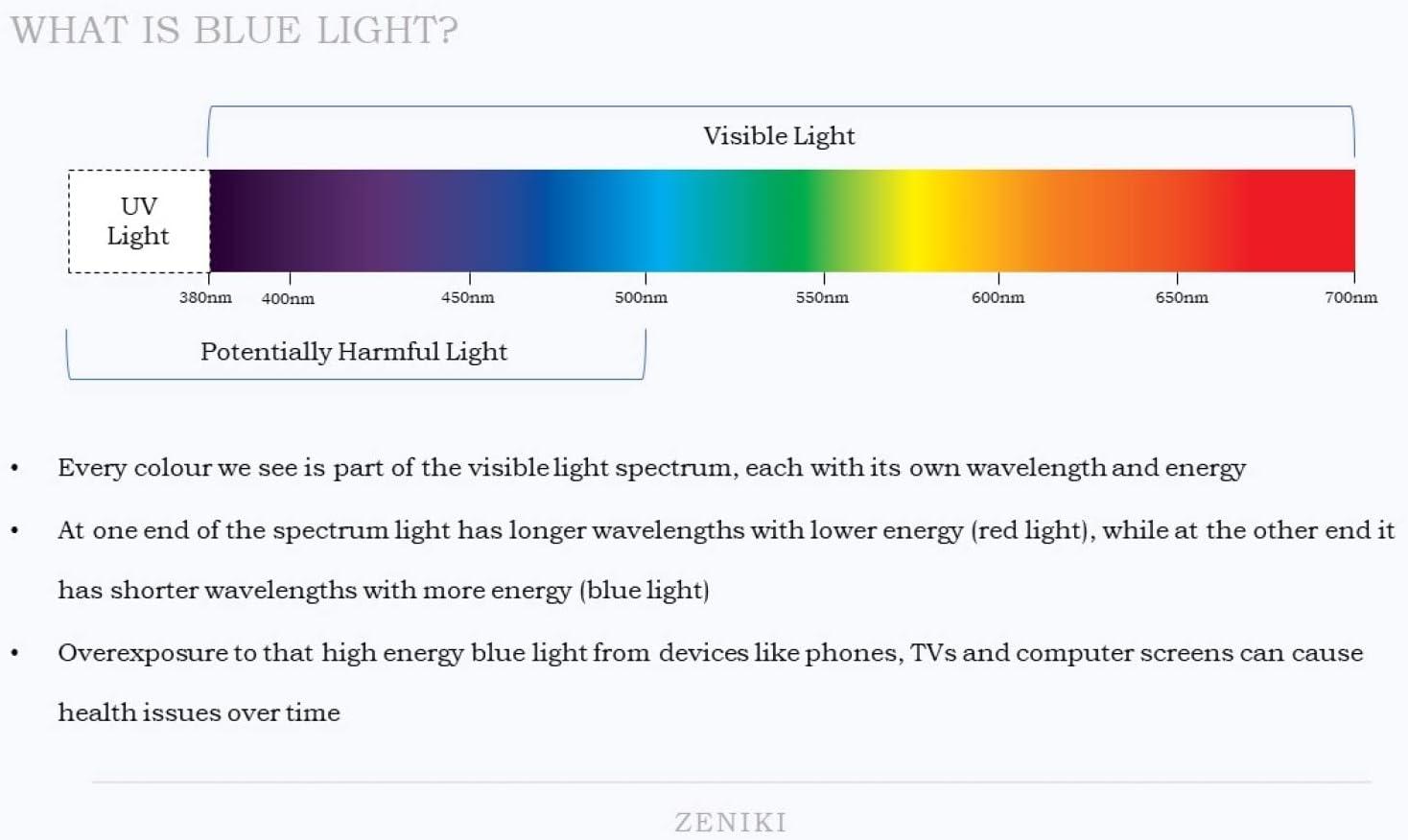 Zeniki Blue Light Blocking Glasses - Reduce Eye Strain and Improve ...