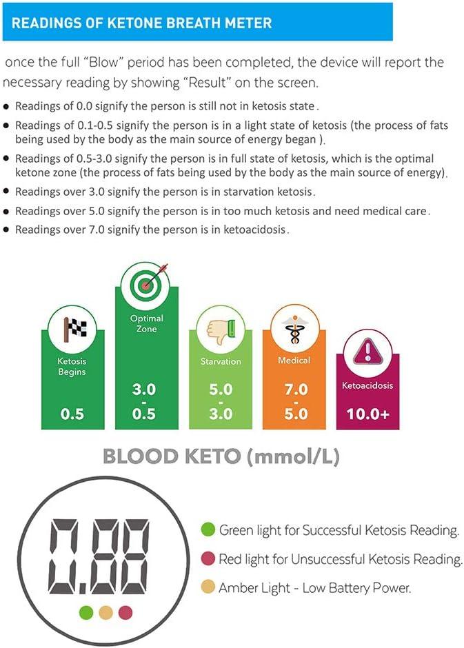 Ketone Breath Analyzer | Ketone Meter with 3 LED Indications for ...