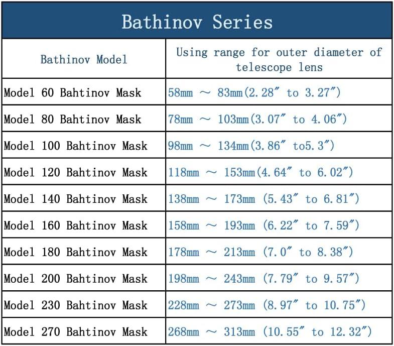 Starboosa Bahtinov Mask for Telescopes - 180 Focusing Mask (7.0 to 8.38 ...