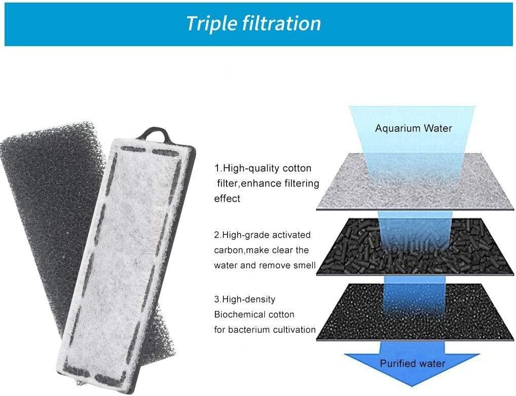 Boxtech Aquarium Hang On Filter - 5-10 Gal Submersible Power Waterfall ...