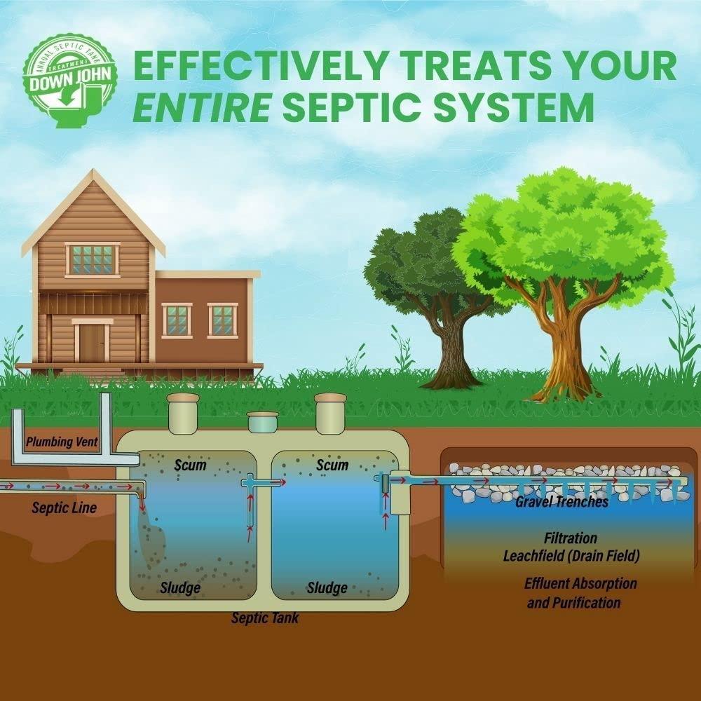 Down John (Once-A-Year) Septic Tank Treatment | 1 Year Supply | Eco ...