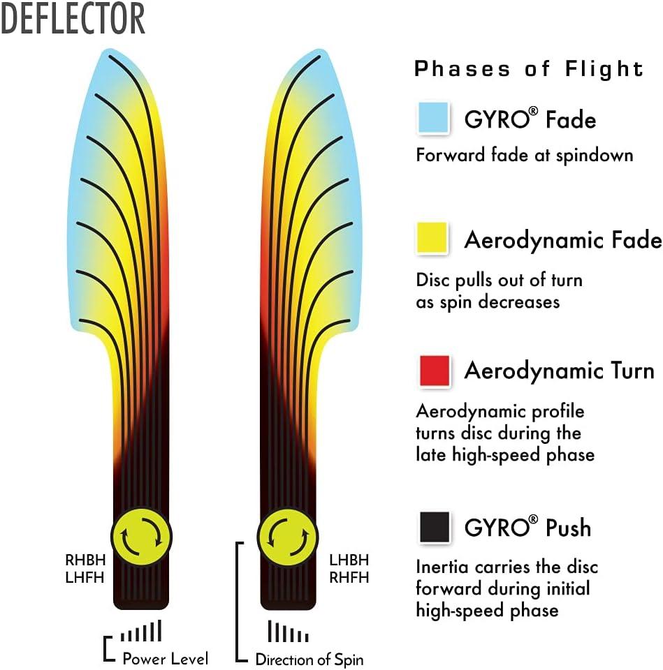 MVP Disc Sports Proton Deflector Disc Golf Midrange (175-180g) | Colors ...