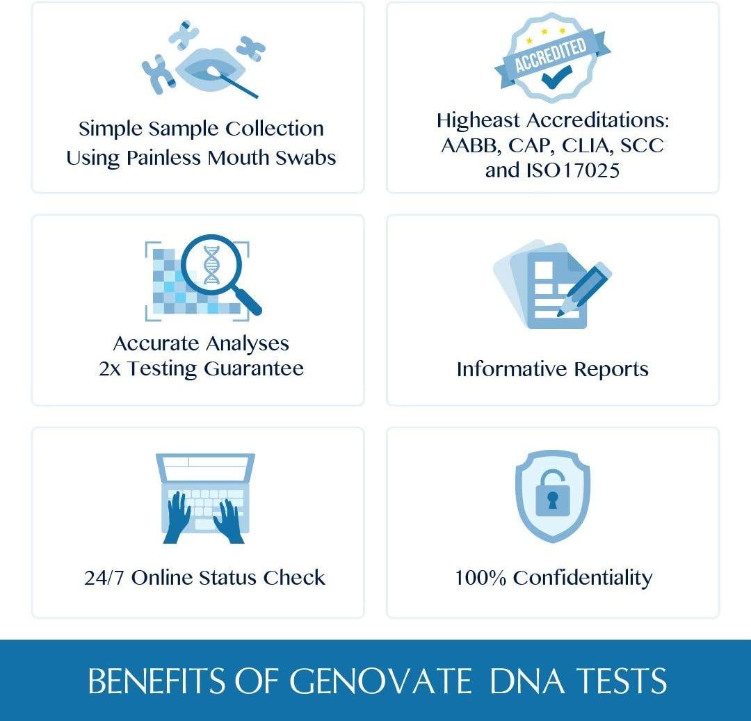 Genovate DNA Twin Test with Fast Results All Lab Fees & Shipping ...