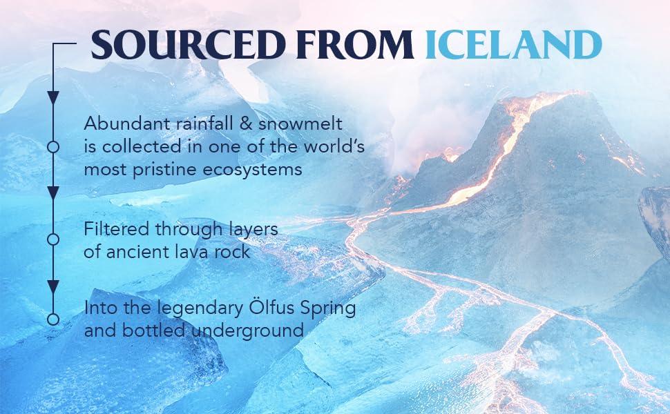 Icelandic Glacial Natural Spring Water - 500ml Bottles (6-Pack) | Pure ...
