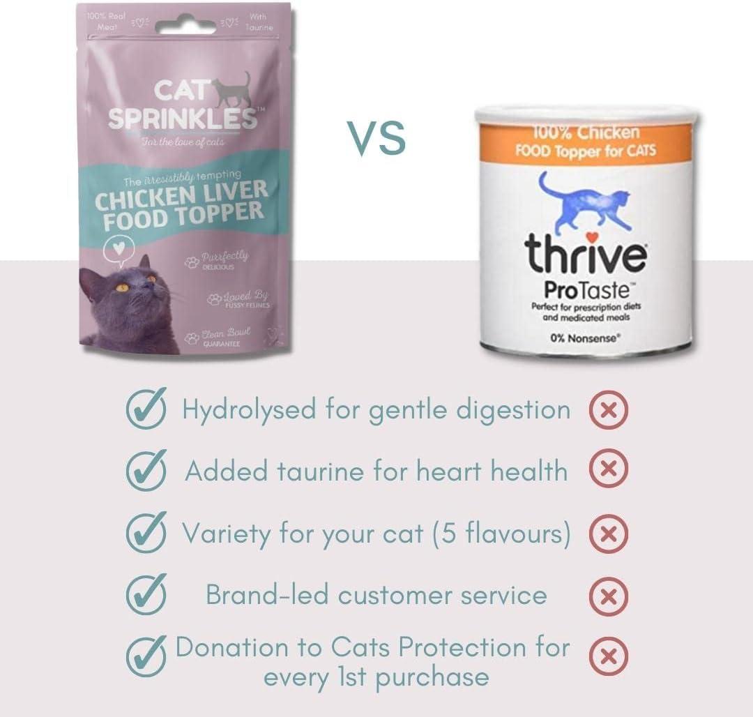 Cat Sprinkles Chicken Liver Flavour - Hydrolysed Cat Food Topper (80 ...