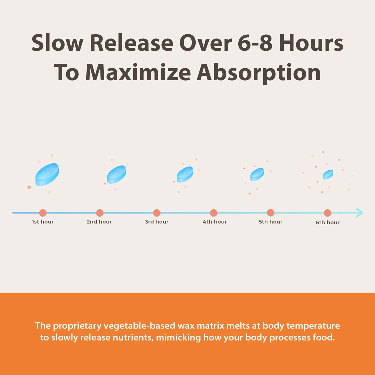 ENDUR-ACIN 250mg Niacin - Extended Release | Optimal Absorption, Low ...