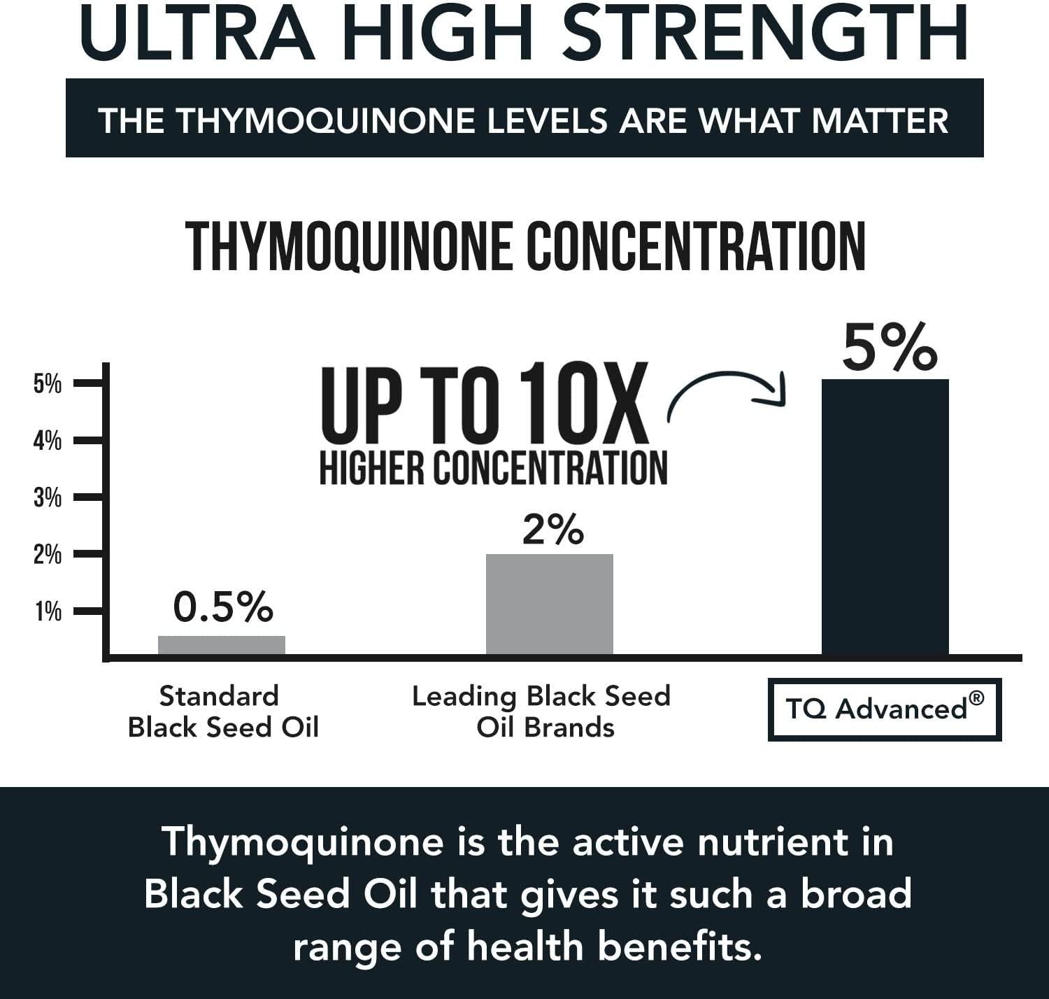 Black Seed Oil Capsules - 5% Thymoquinone - 500mg per Capsule - Raw ...