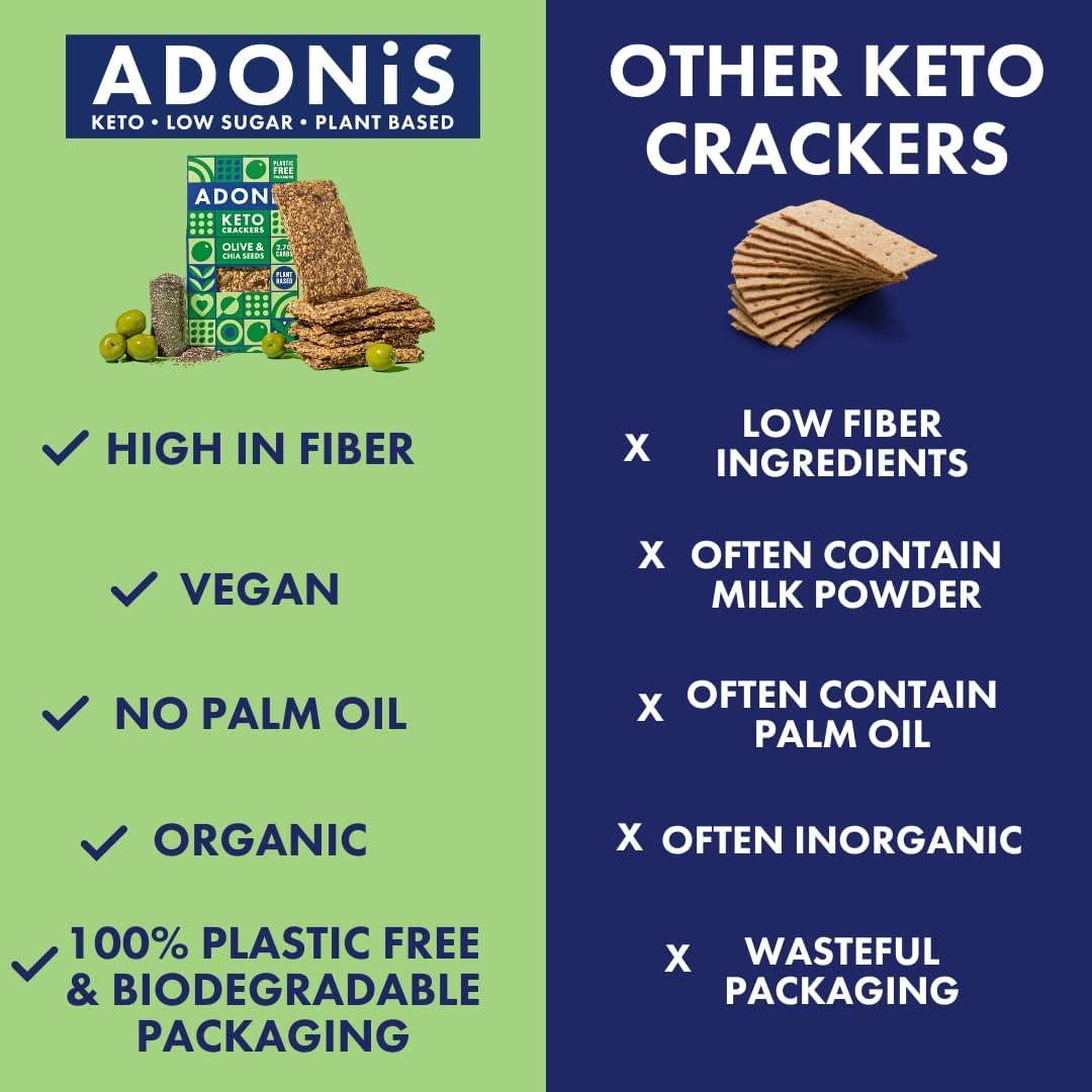 ADONIS Keto Crackers - Olive & Chia Seeds | Buy Now with Express ...