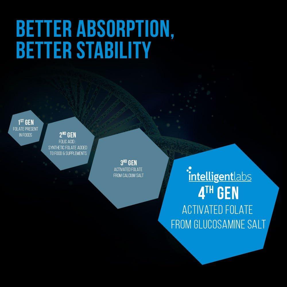 Intelligent Labs 1MG 5-MTHF Methylfolate 120 Capsules - 4 Months Supply | Buy Now with Express ...