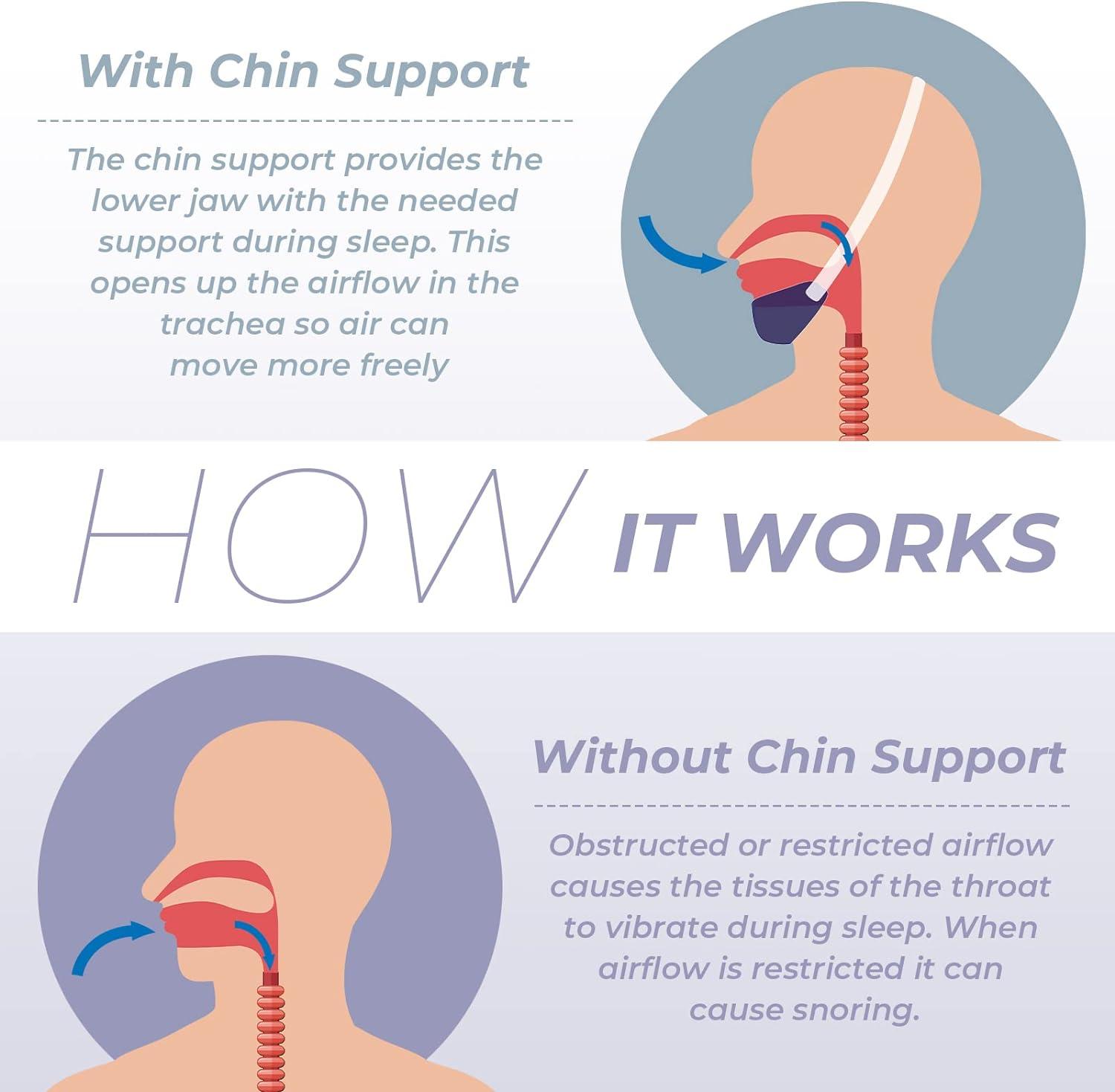 ResMed Adjustable Chin Strap Replacement - Anti Snoring Chin Strap for ...