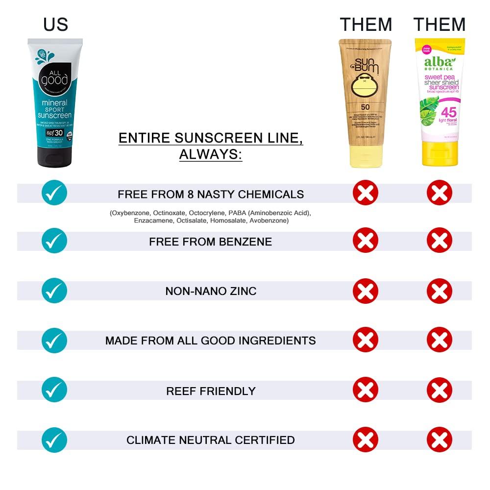 Unscented All Good Sunstick Face Sunscreen 2-Pack | SPF 30+ Water ...