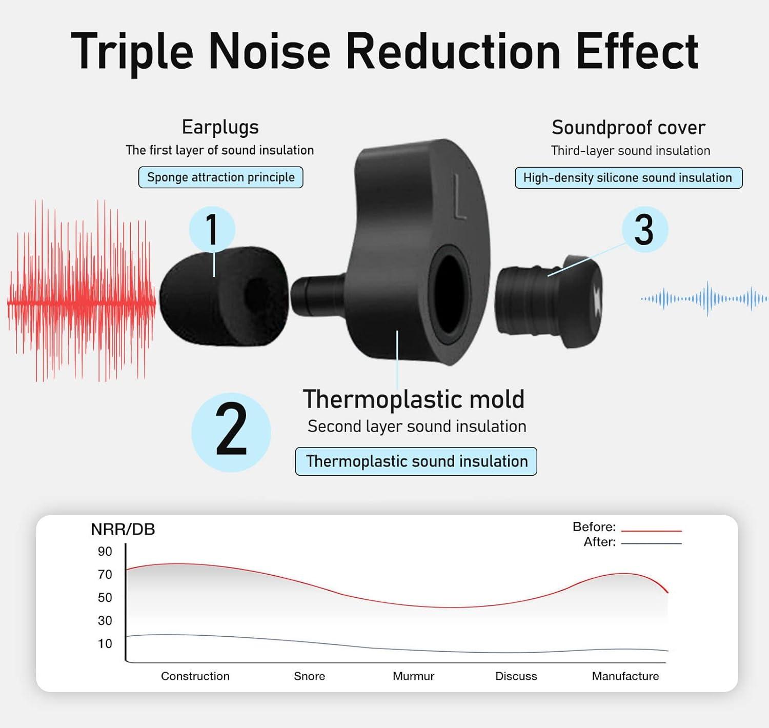 Silicone Thermoplastic Noise Cancelling Ear Plugs for Sleeping - Triple ...