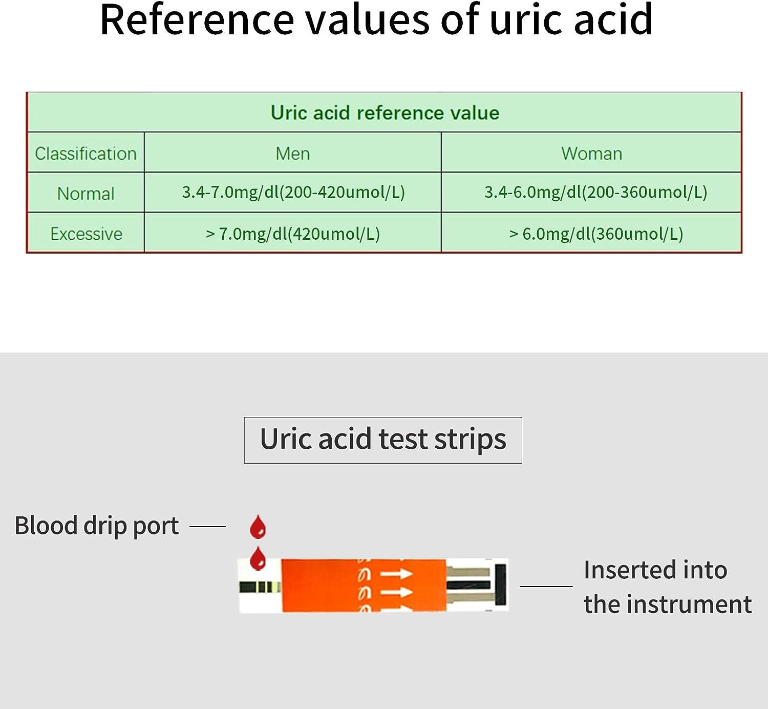 URIT Uric Acid 50 Test Strips (2 Boxes) - 25 Test Strips Per Box | For ...