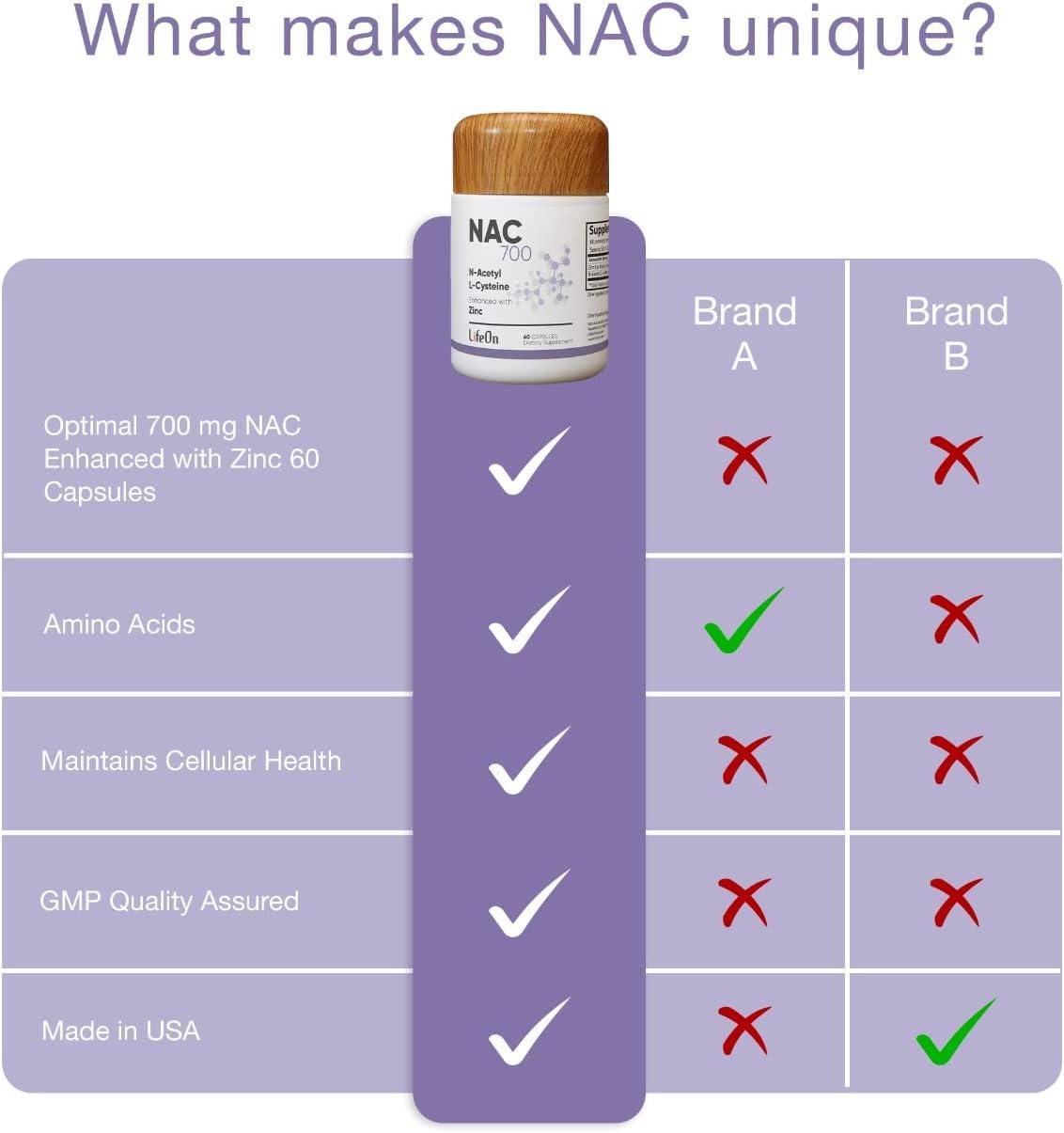 NAC Supplement with Zinc 700mg - Anti Aging & Immunity Support - Liver ...