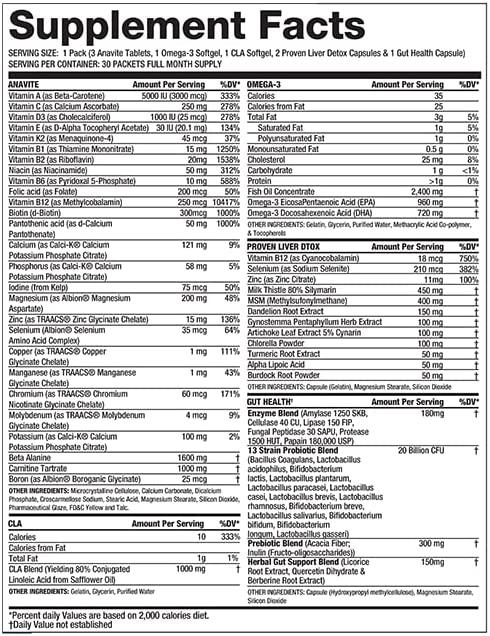 Gaspari Nutrition Anavite 5-in-1 Multi-Vitamin Pack with CLA, Omega 3s ...