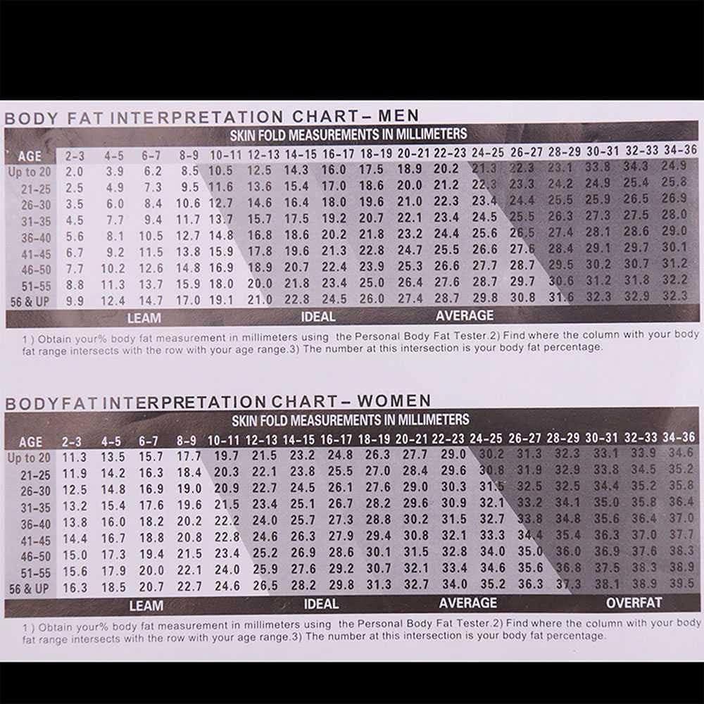 OcioDual Body Fat Caliper - Accurate Body Fat Measurement Tool White ...