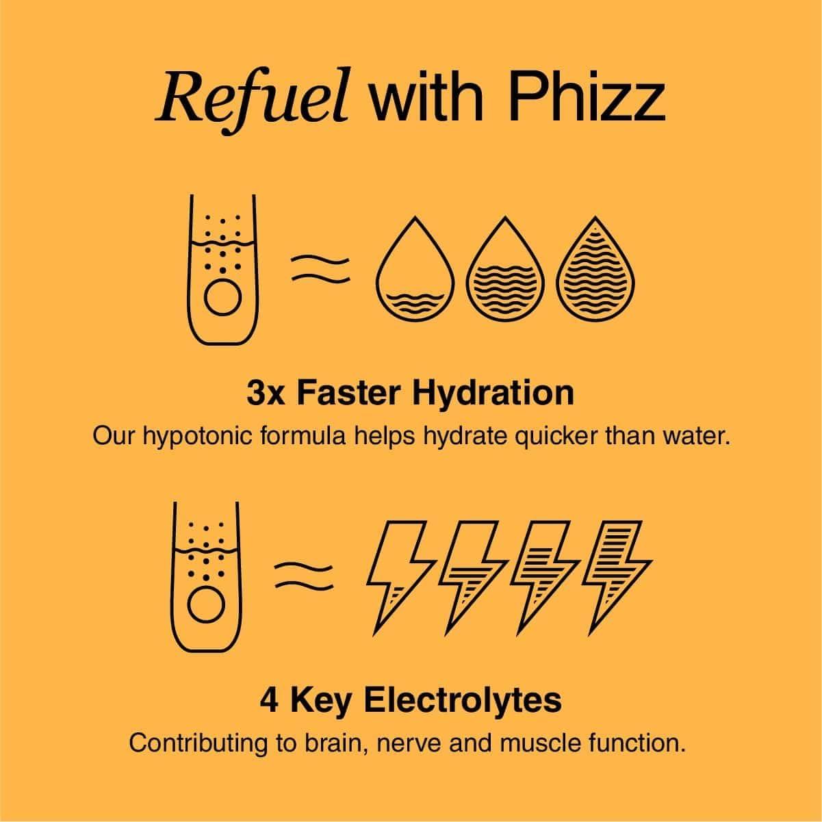 Phizz Electrolytes Multivitamin & Hydration Tablets - 20 Effervescent ...