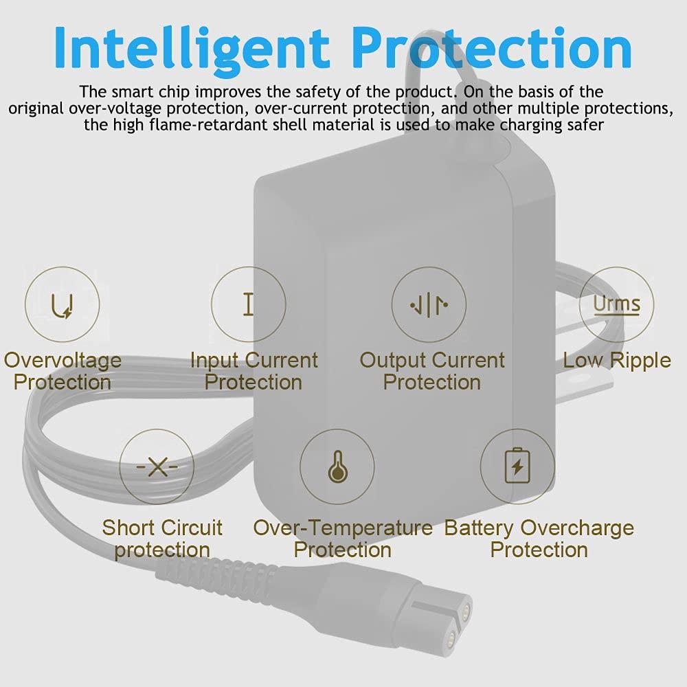 Multim A00390 Shaver Charger Replacement for Philips One Blade QP2520 ...