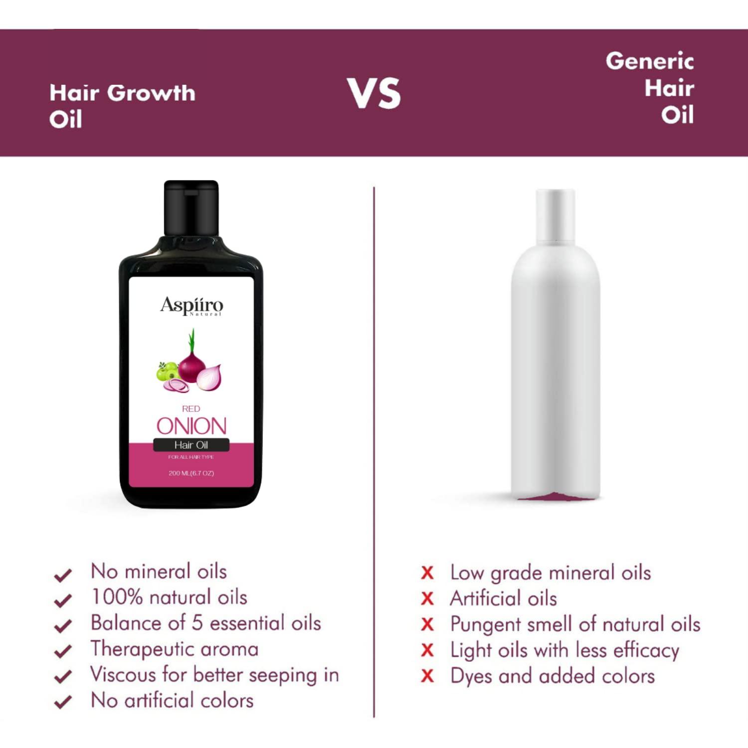 Aspiiro Natural Onion Hair Oil for Hair Growth & Anti Hair Fall - 6.7 ...