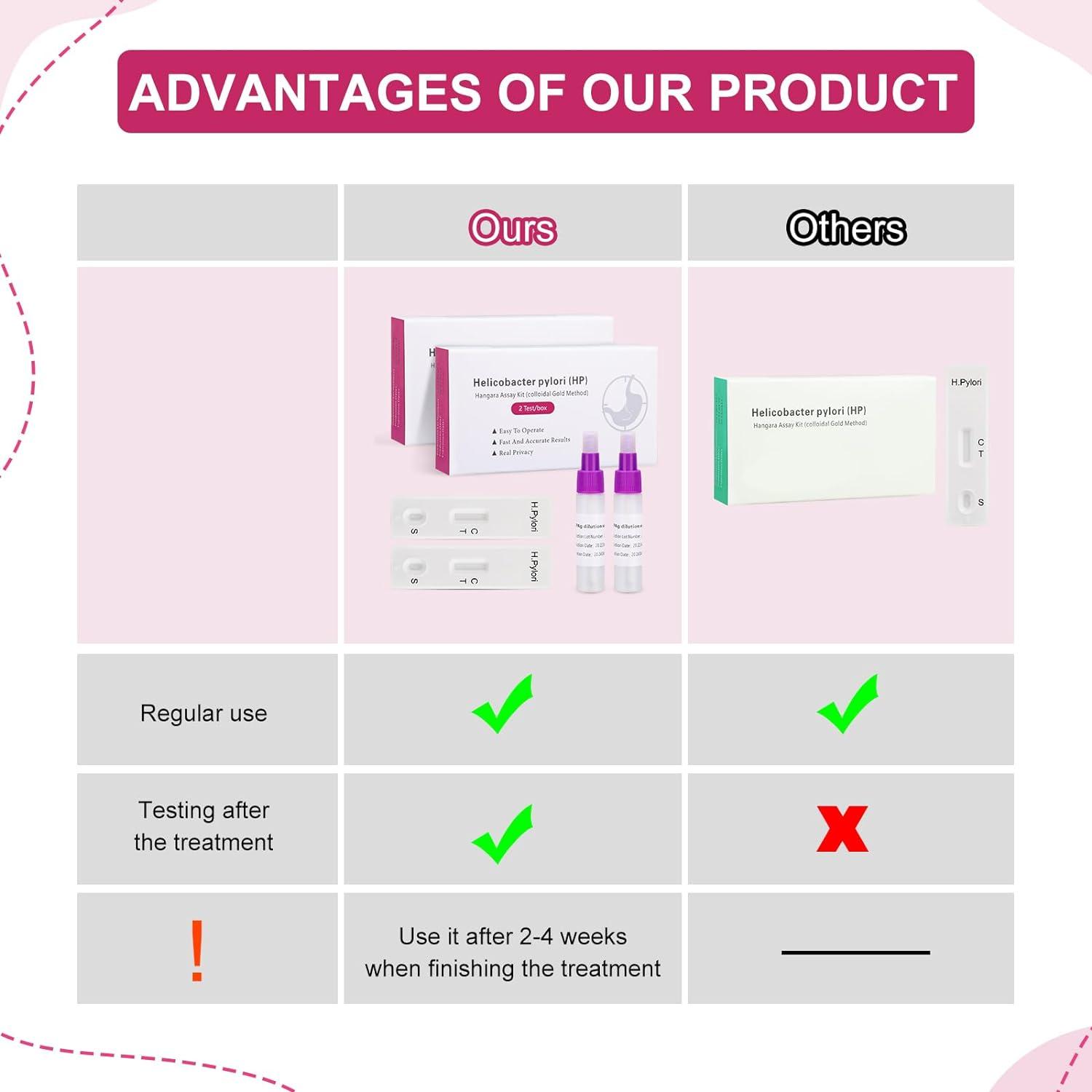 2-in-1 H. Pylori Stool Self-Test Kit - Fast & Accurate Results in 10-15 ...