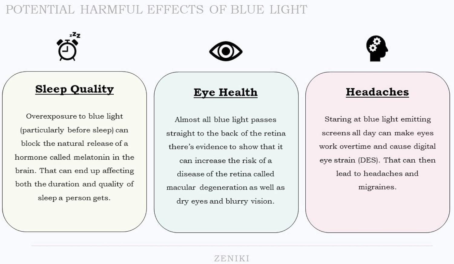 Zeniki Blue Light Blocking Glasses - Reduce Eye Strain, Headaches ...