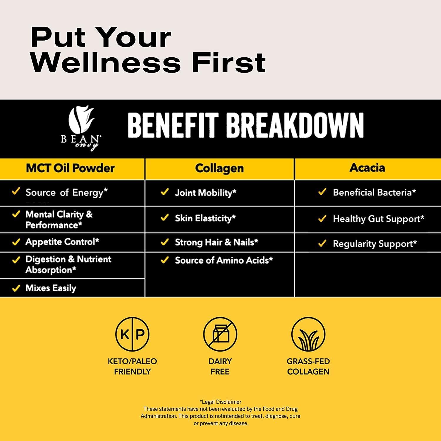Bean Envy Vanilla MCT Oil Powder with Collagen and Acacia | Keto ...