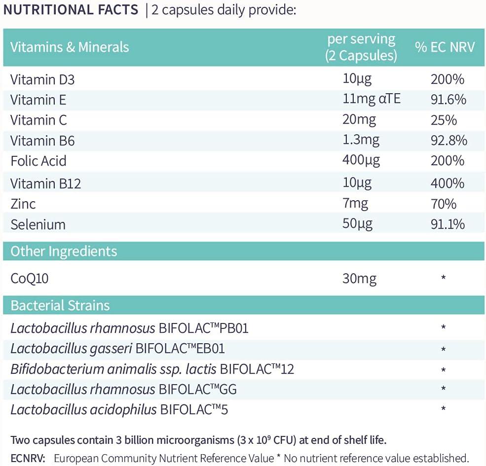 Nua Fertility NuaBiome Women: Multi-Award-Winning Gut Health Supplement ...