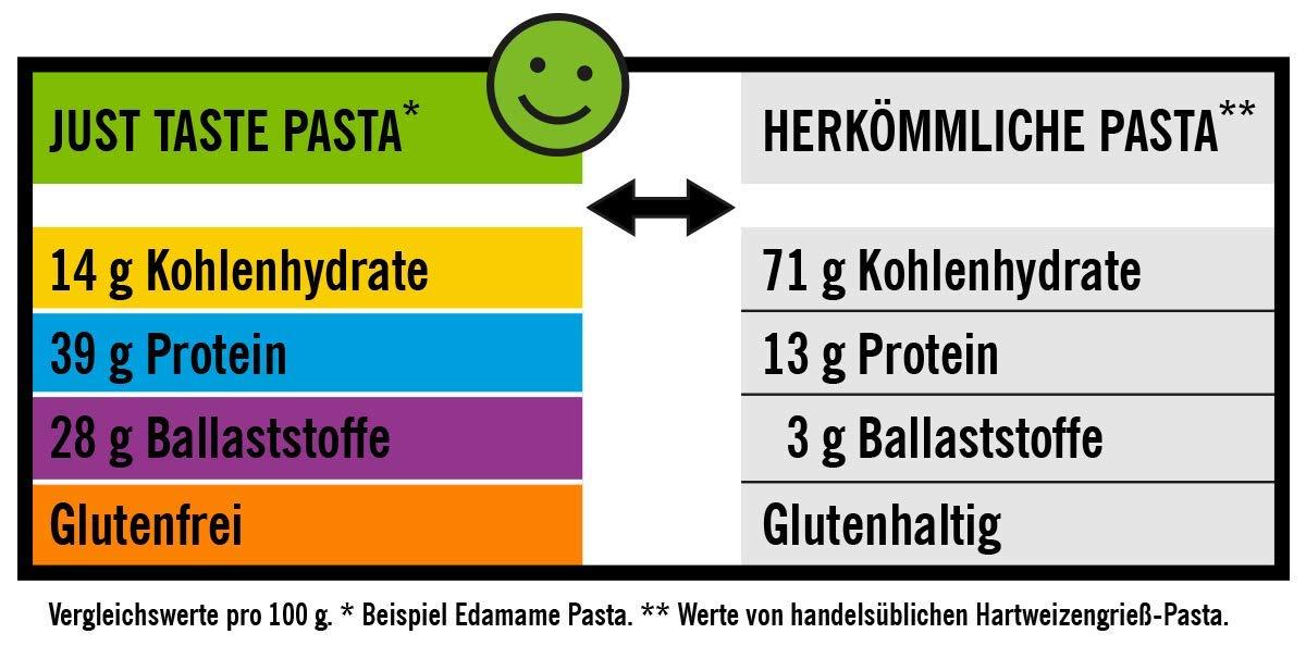 Buy JUST TASTE Organic Black Bean Pasta - 250g | Healthy & Delicious ...
